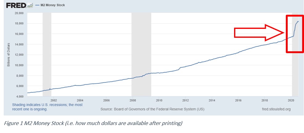 The Reality Behind The Speculation of the U.S. Dollar Collapse